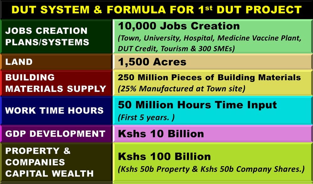 How DUT Will Eradicate Slums