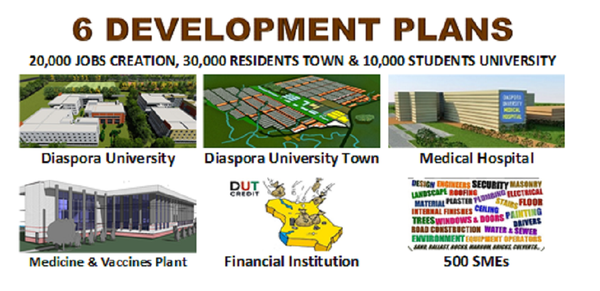 The Best Investment into Kenya