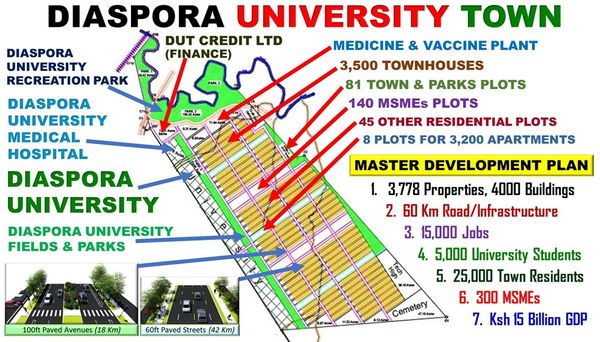 My Job, My Townhouse at DUT